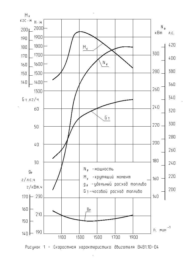 Двигатель модели 8481.10-04